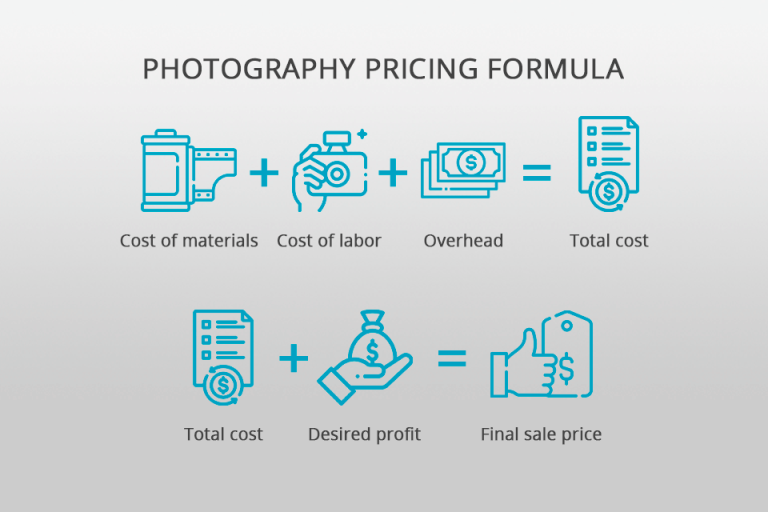 How to Price Photography for Maximum Profit in 2023