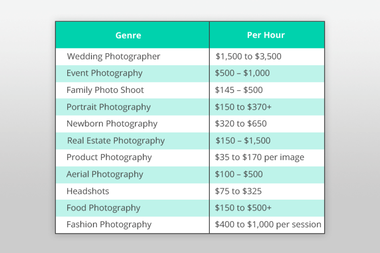 How to Price Photography for Maximum Profit in 2023